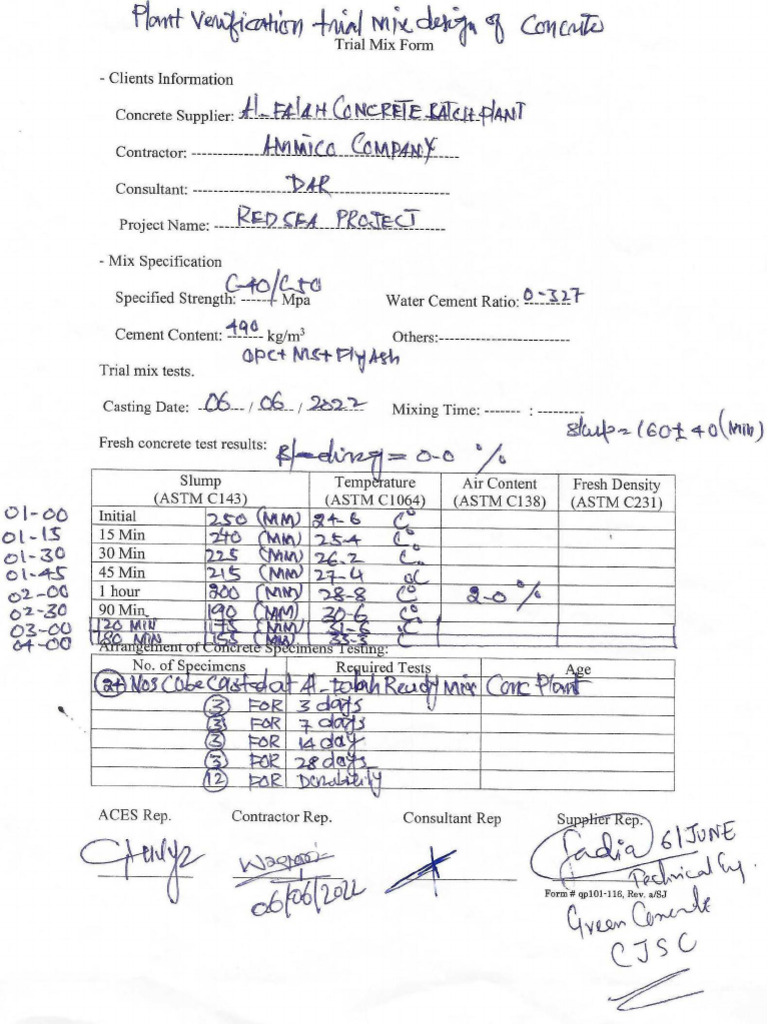 C40 Trail Mix Results and Durability Tests | PDF