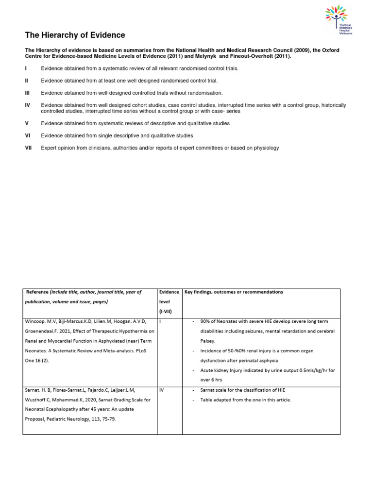 HIE Evidence Table 2021 | PDF | Hypothermia | Neonatal Intensive Care Unit