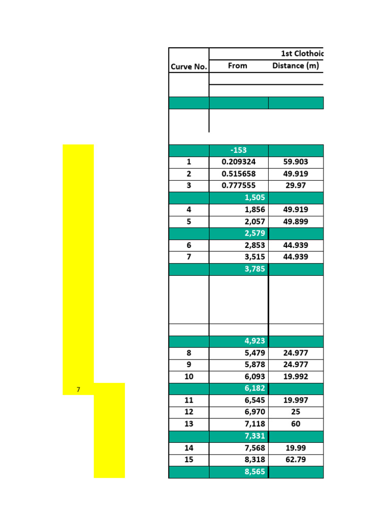 Curves With Radius Value, and Kilometric Points For Clothoid & T.O ...