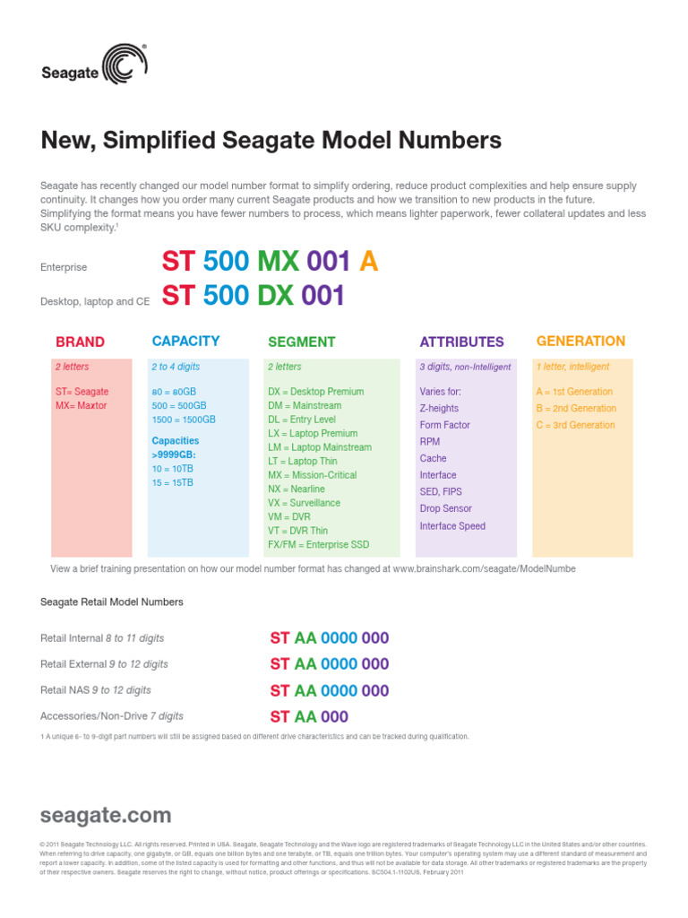 ST Model Number Cheat Sheet sc504 1 1102us | PDF
