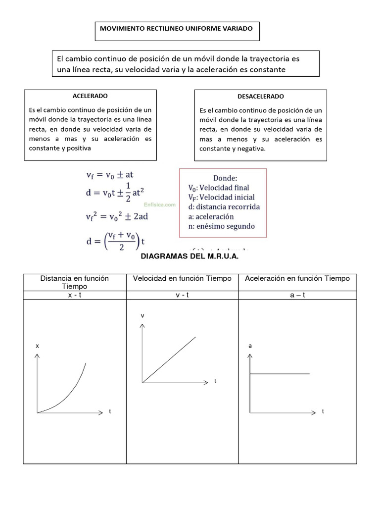 MRUV | PDF | Aceleración | Velocidad