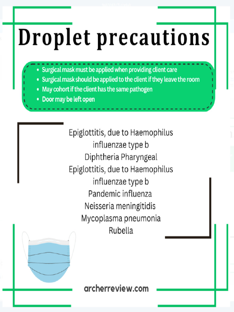 droplet precaution | PDF
