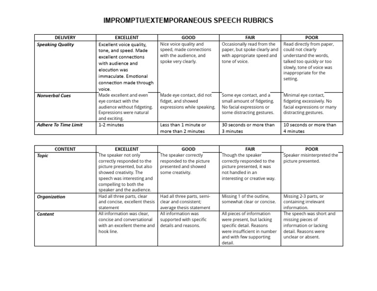 Impromptu Ex Tempo Speech Rubric S | PDF | Cognition | Psychological Concepts