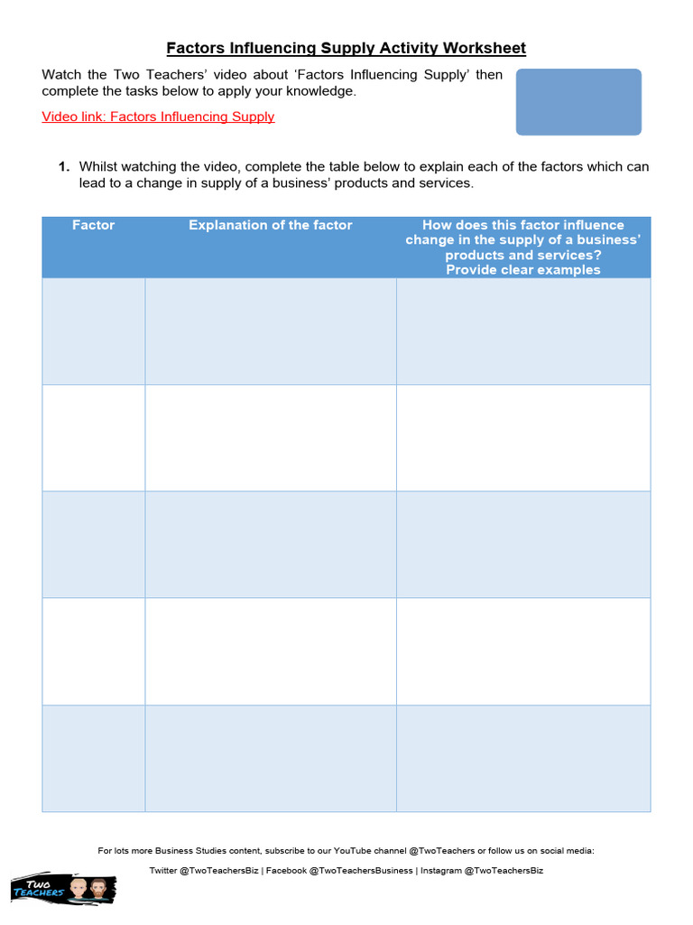 Factors Influencing Supply Activity Worksheet | PDF
