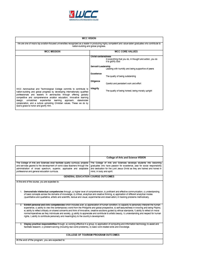 Obe Syllabus - Cf4 | PDF | Engineering | Science