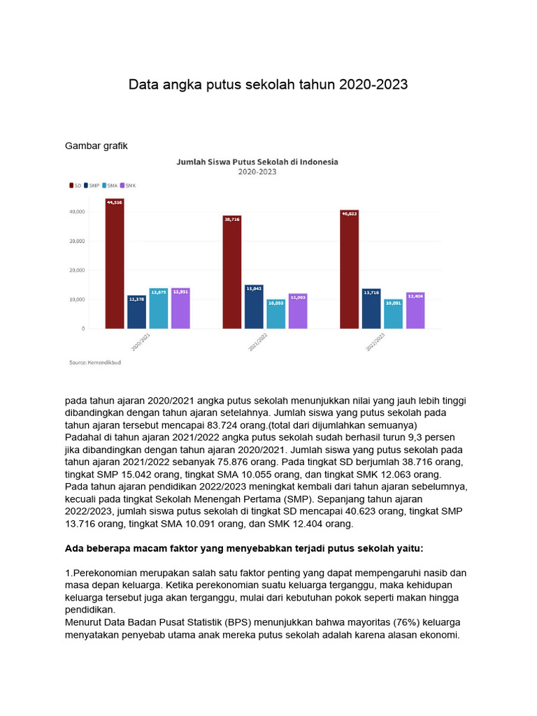 Data Angka Putus Sekolah | PDF