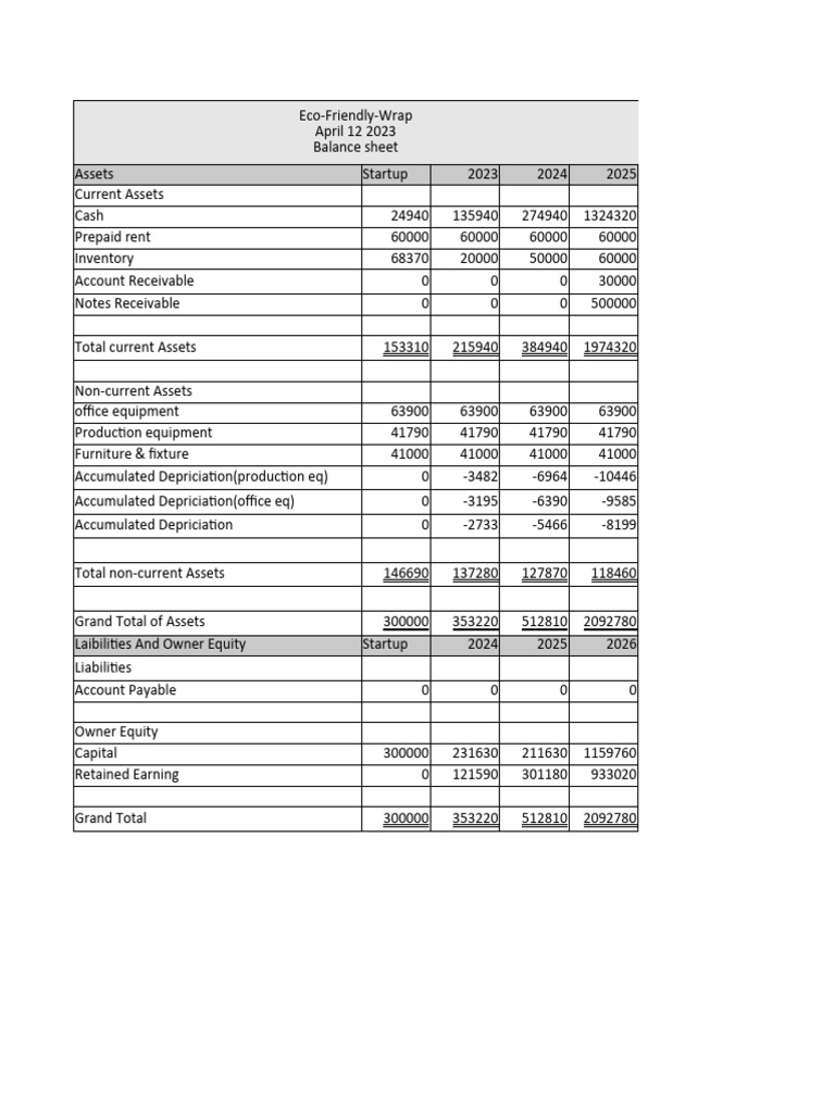 Financial Accounting | PDF | Expense | Depreciation