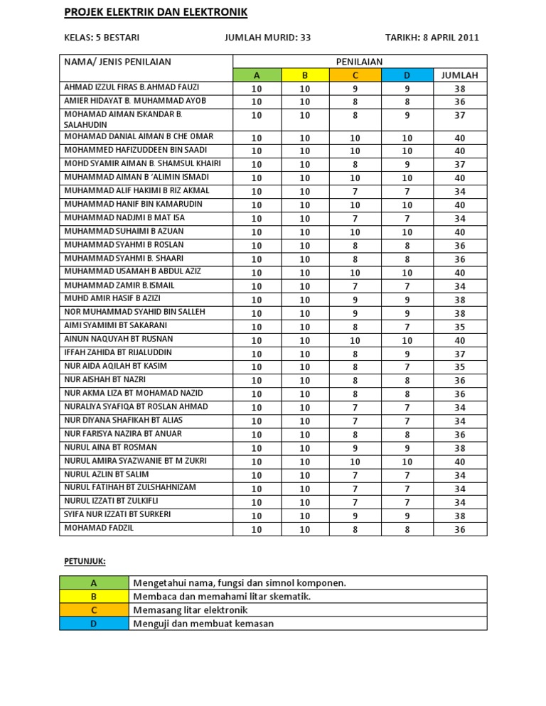 Form Markah Projek Elektronik | PDF