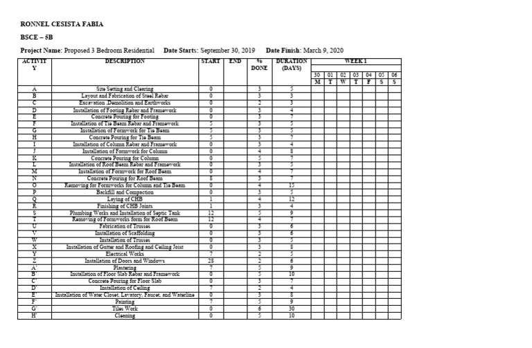 Gann Chart | Download Free PDF | Materials | Building