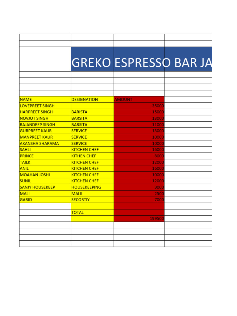 Greko Espresso Bar Employee Salaries | PDF