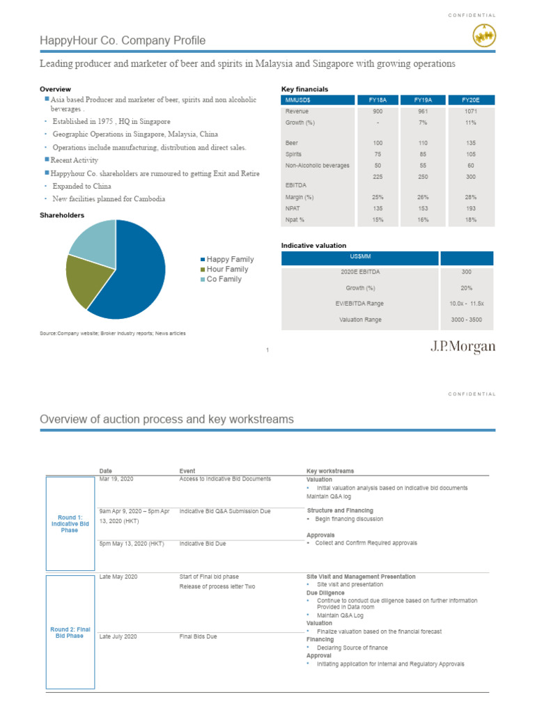 Task 2 Template | Download Free PDF | Valuation (Finance) | Investing