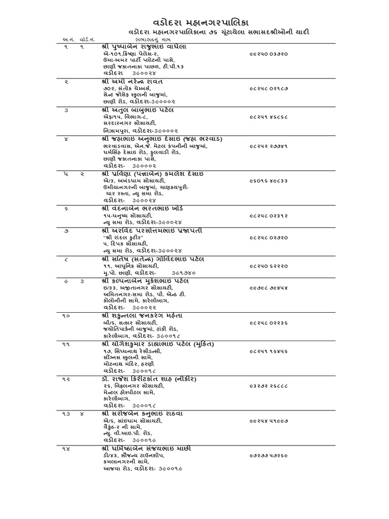 Councilor List | PDF
