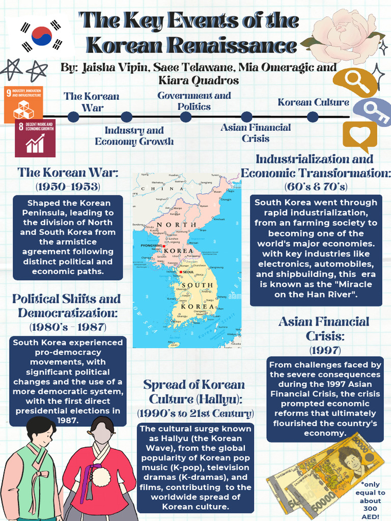 Overview of Korea's Historical Milestones | PDF | South Korea | World ...