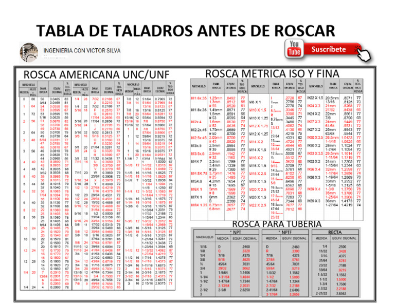 Tabla de Roscas VS | PDF