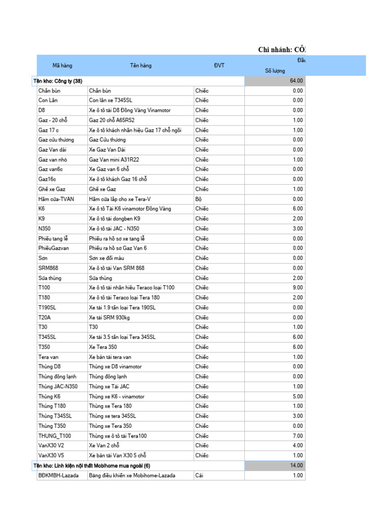 Tong Hop Ton Kho | PDF