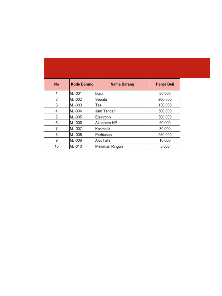 Laporan Stok Barang PT Makmur Jaya | PDF
