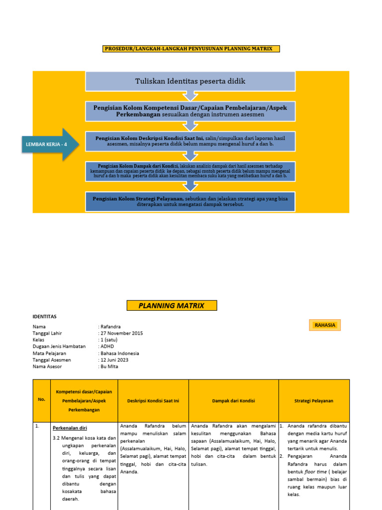 Lembar Kerja 4 Planning Matrix | PDF