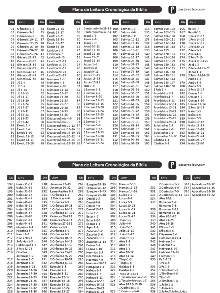 Plano Bíblia Todo Dia | PDF | Literatura Antiga | Bíblia