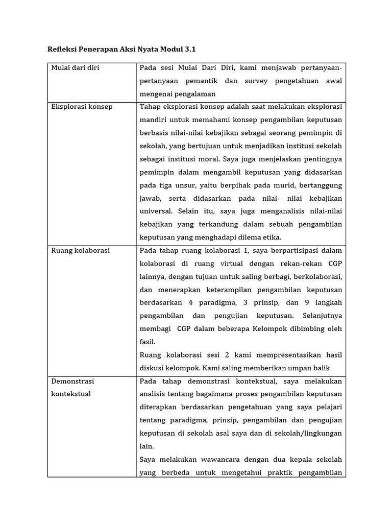 Refleksi Penerapan Aksi Nyata Modul 3 1 Heni Mulyani Pdf