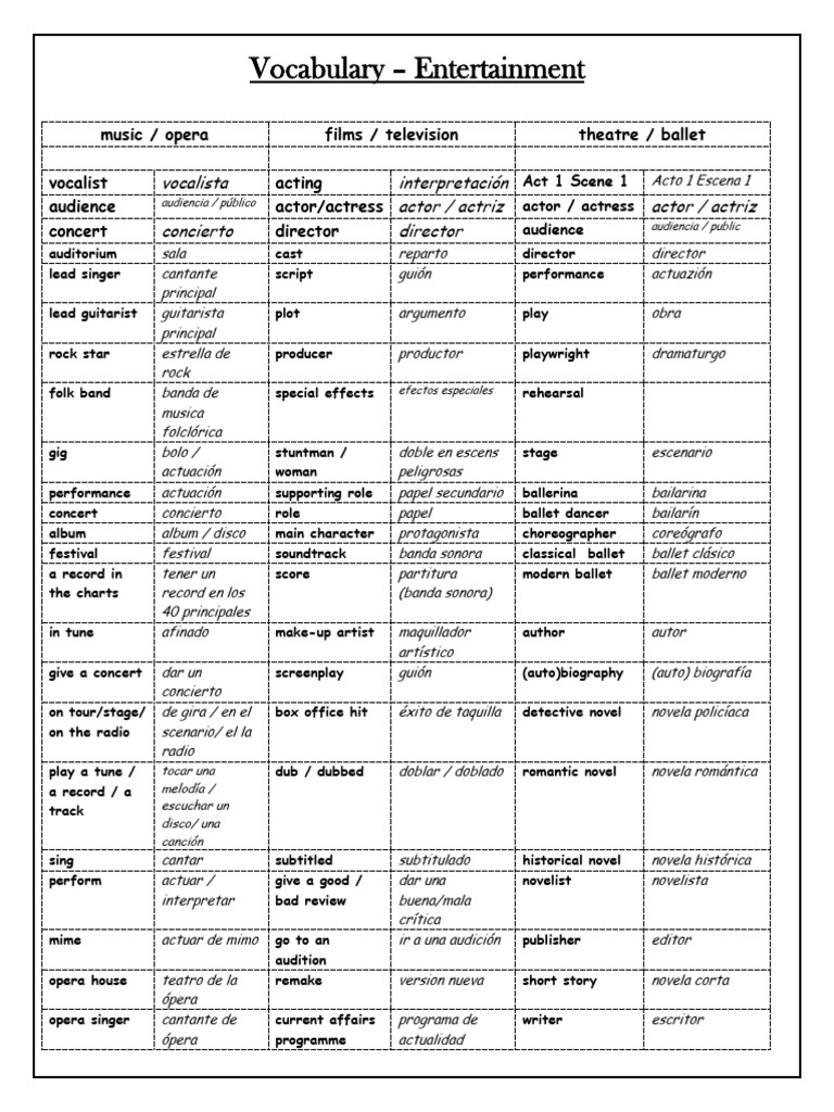 Vocabulario de Entretenimiento | PDF | Las artes | Las artes escénicas