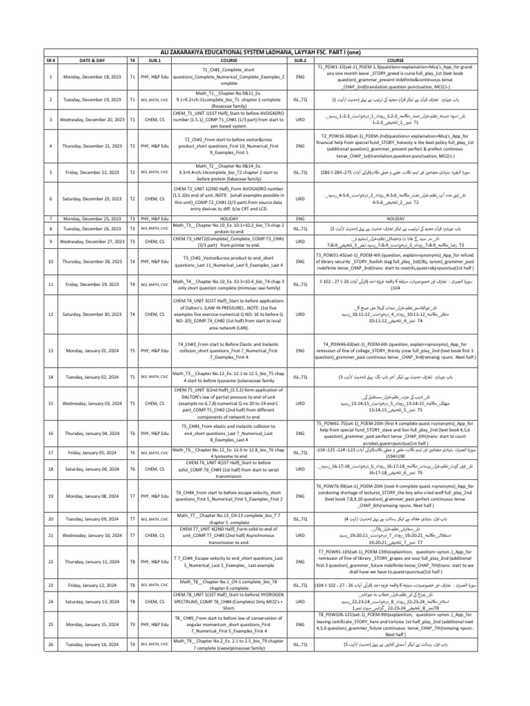 1st Year | PDF | Chemistry | Physical Sciences