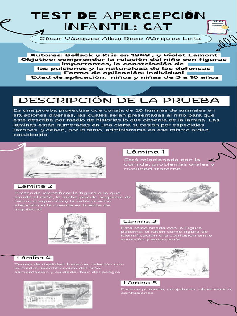 Test de Apercepción Infantil: Cat | PDF | Sicología | Ciencias del ...