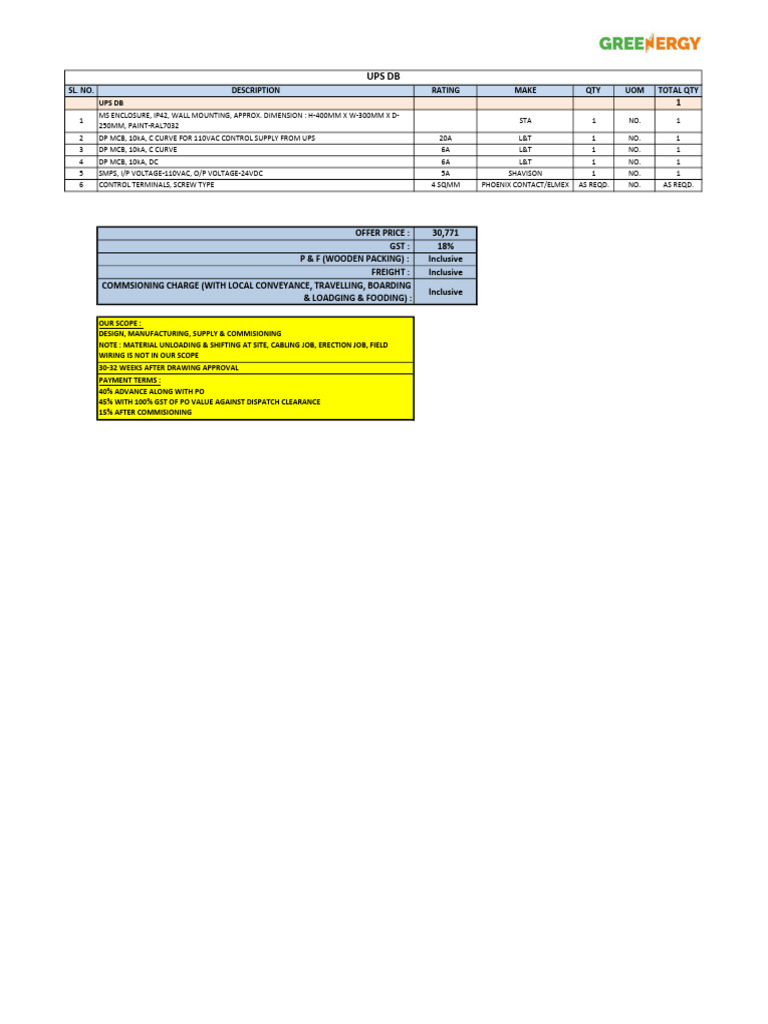 Ups DB: Sl. No. Description Rating Make QTY UOM Total Qty | PDF