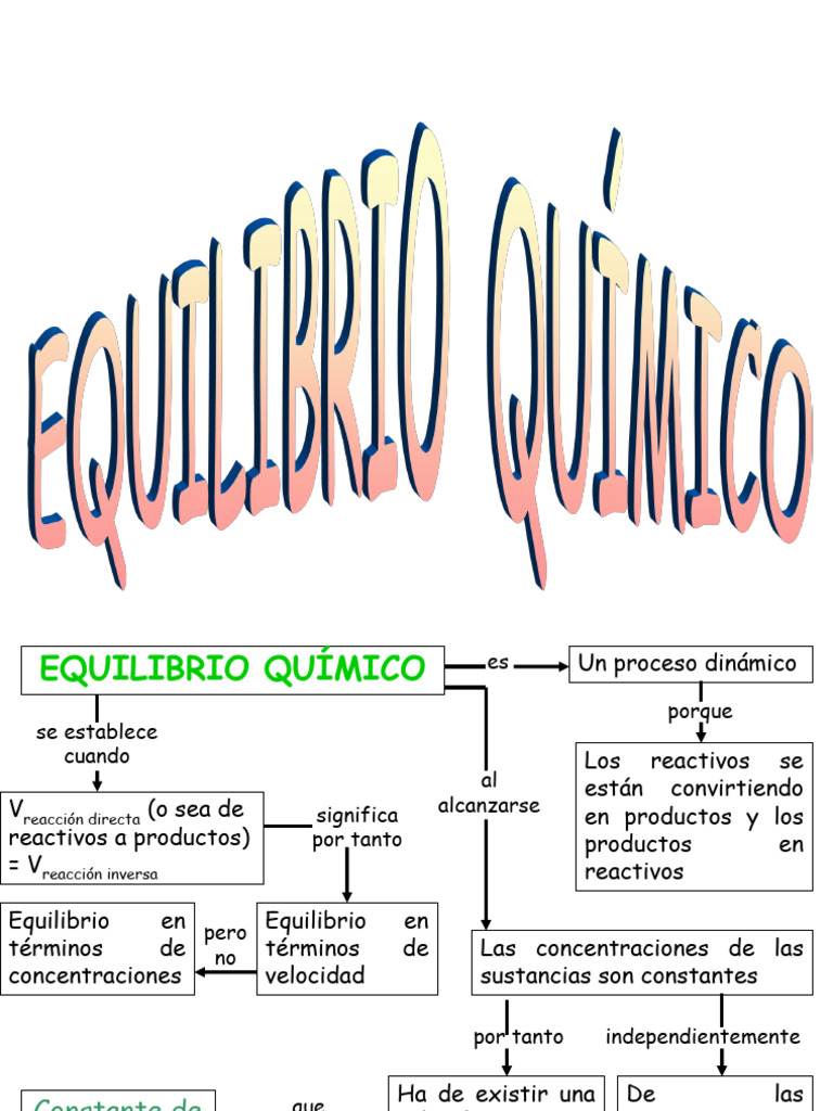 Equilibrio Químico | PDF