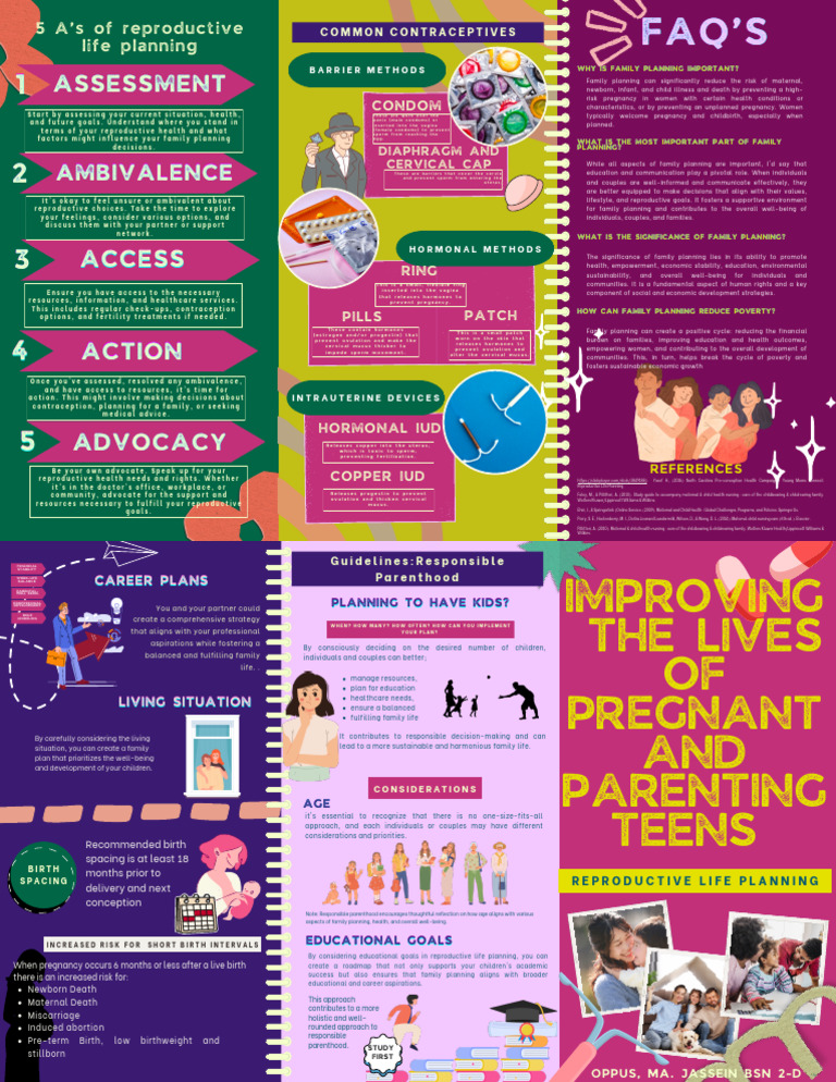 Brochure (Reproductive Life Planning) BSN 2D | PDF | Family Planning ...