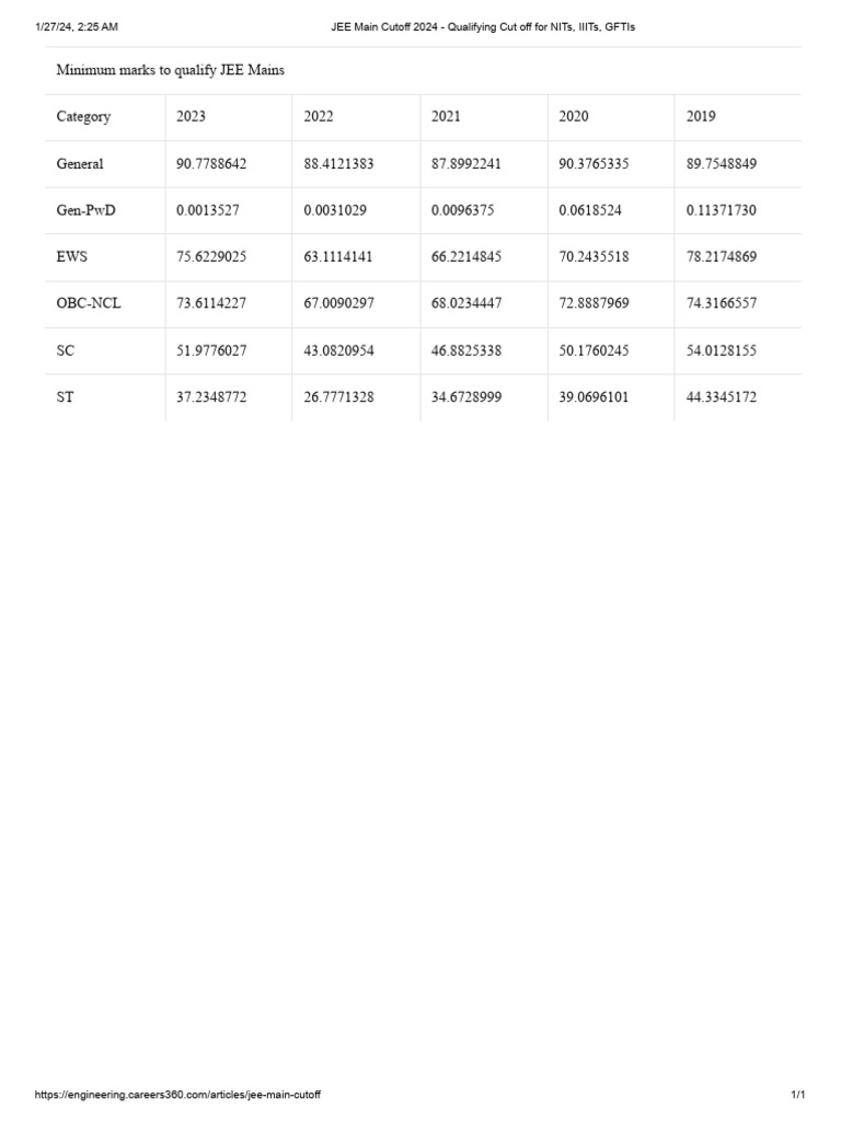 JEE Main Cutoff 2024 - Qualifying Cut Off For NITs, IIITs, GFTIs | PDF