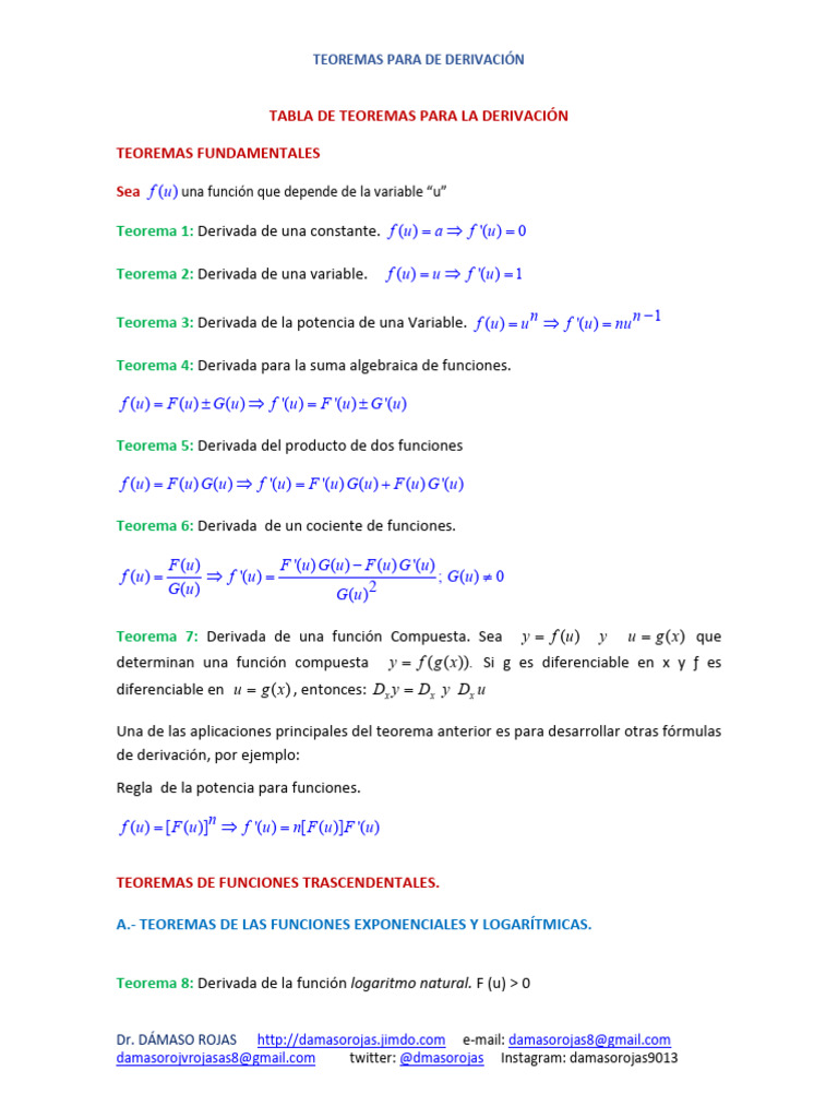 Tabla de Teoremas para La Derivación | PDF | Logaritmo | Relaciones matematicas