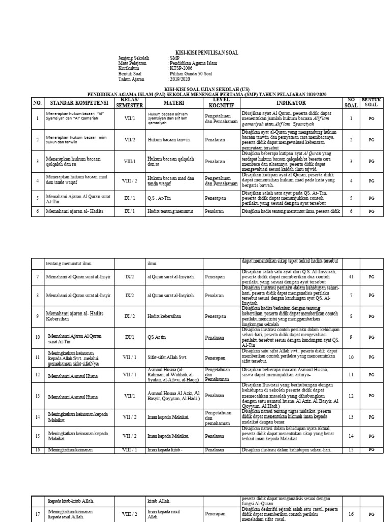 Kisi - Kisi US PAI K-2006 | PDF