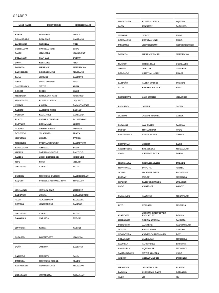 Grade 7-12 Student Names List | PDF