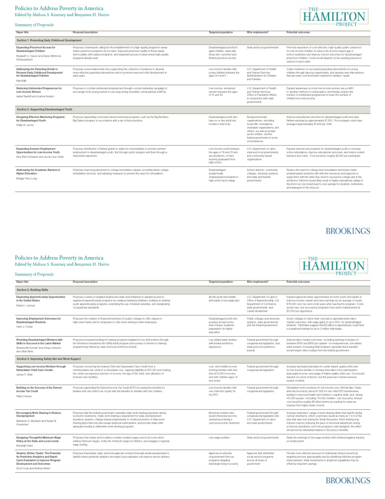 Policies To Address Poverty in America Summary of Highlights | PDF ...
