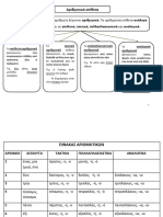 Ασκησεις ενεργητικη & παθητικη φωνη | PDF