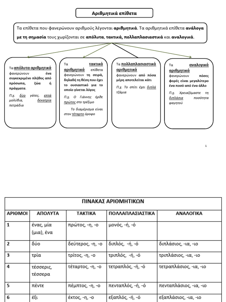 Τα αριθμητικά επίθετα | PDF