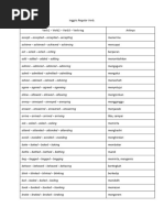 200 Most Common Indonesian Words | PDF