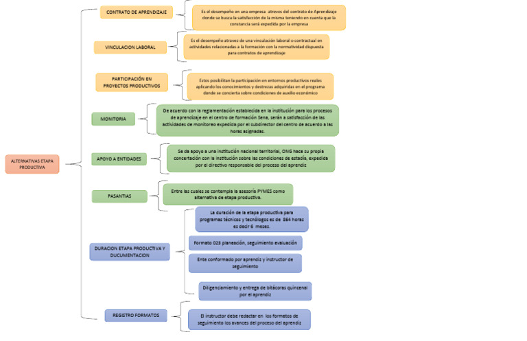 Cuadro Sinoptico Angie Mercado | PDF | Economias | Business