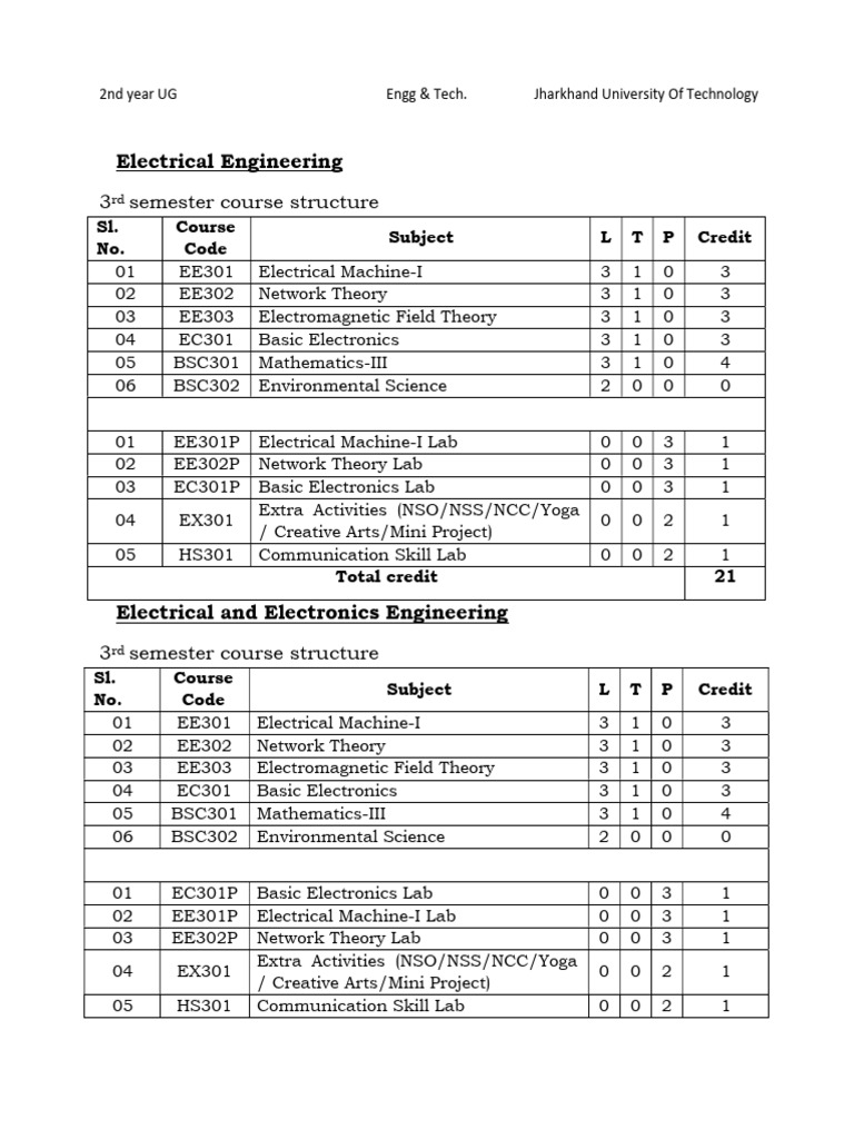 Jharkhand University 2nd Year Electrical Engineering Syllabus | PDF