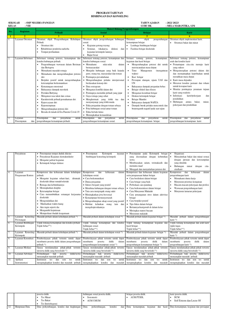 Contoh Program Tahunan BK | PDF | Karier & Perkembangan | Kesehatan ...
