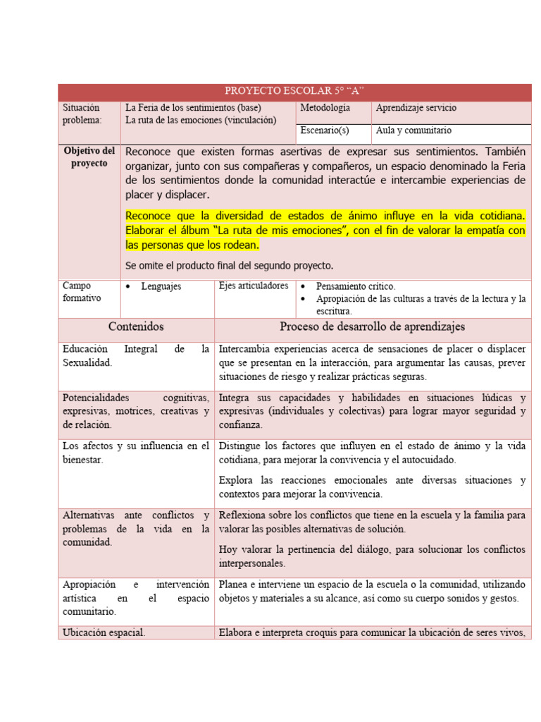 La Feria de Las Emociones y La Ruta de Las Emociones Vinculado | PDF | Las emociones | Empatía