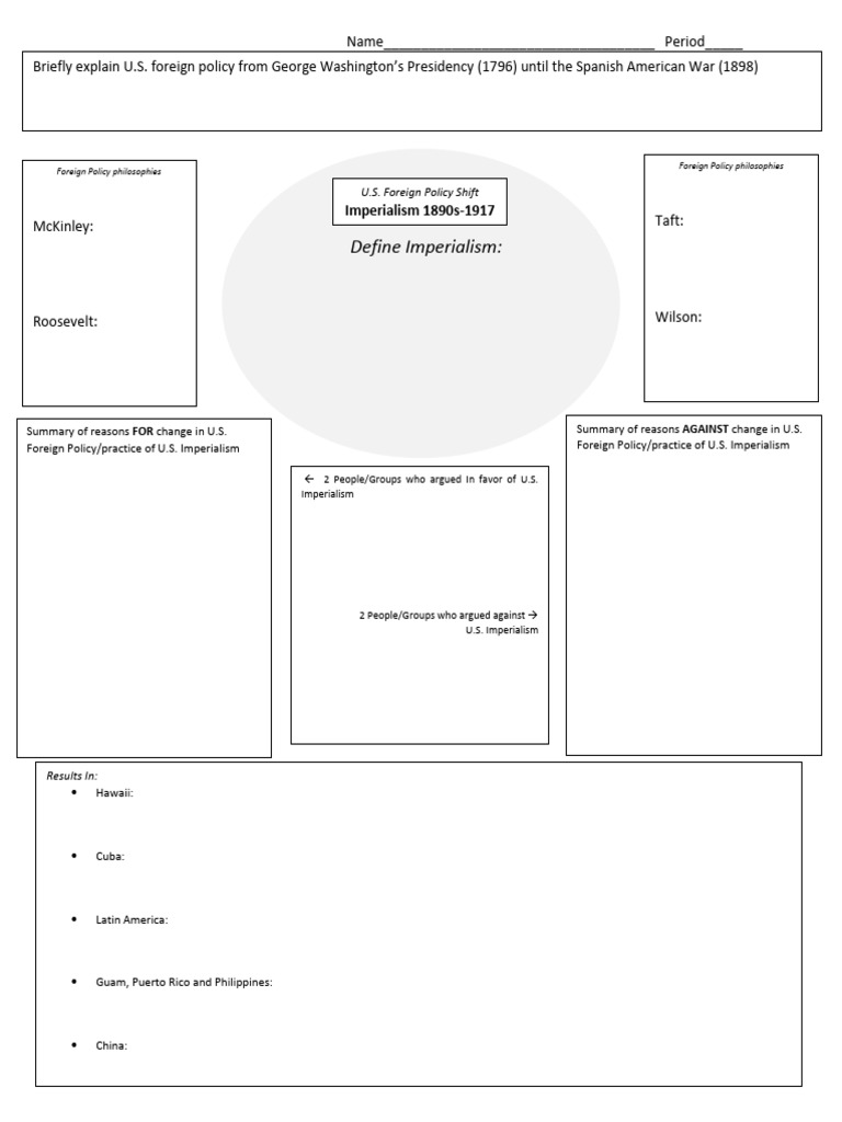 Imperialism Highlights Graphic Organizer APUSH 2018 | PDF