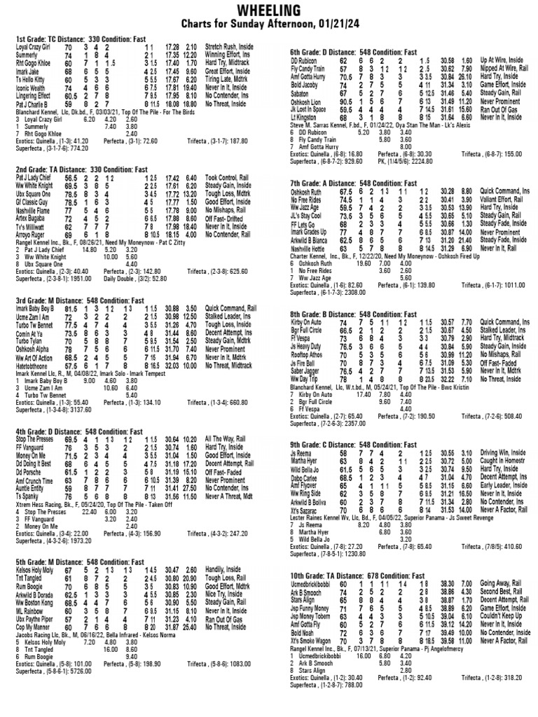 WHEELING Jan21 Sunday Afternoon Charts | PDF | Wagering | Sports Betting