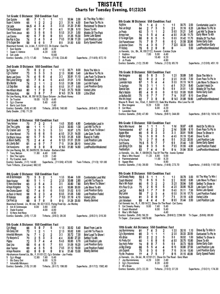 TRISTATE Jan23 Tuesday Evening Charts | PDF