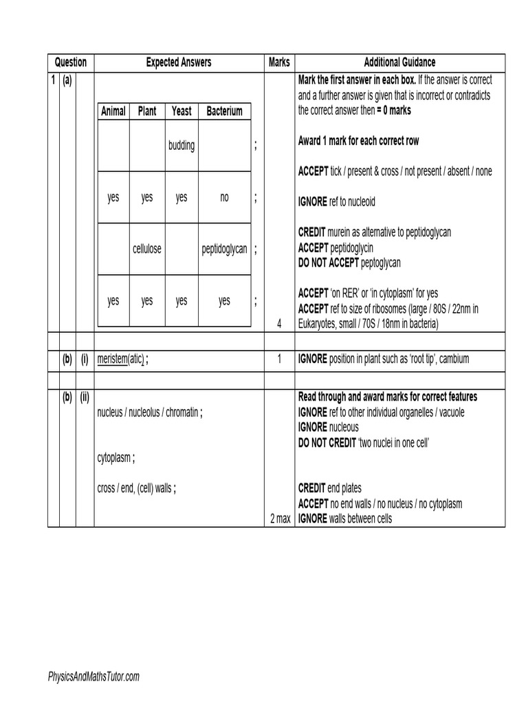 downloadBiologyA Leveltopic QsOCR A2 Foundations in Biology2.6 Cell ...