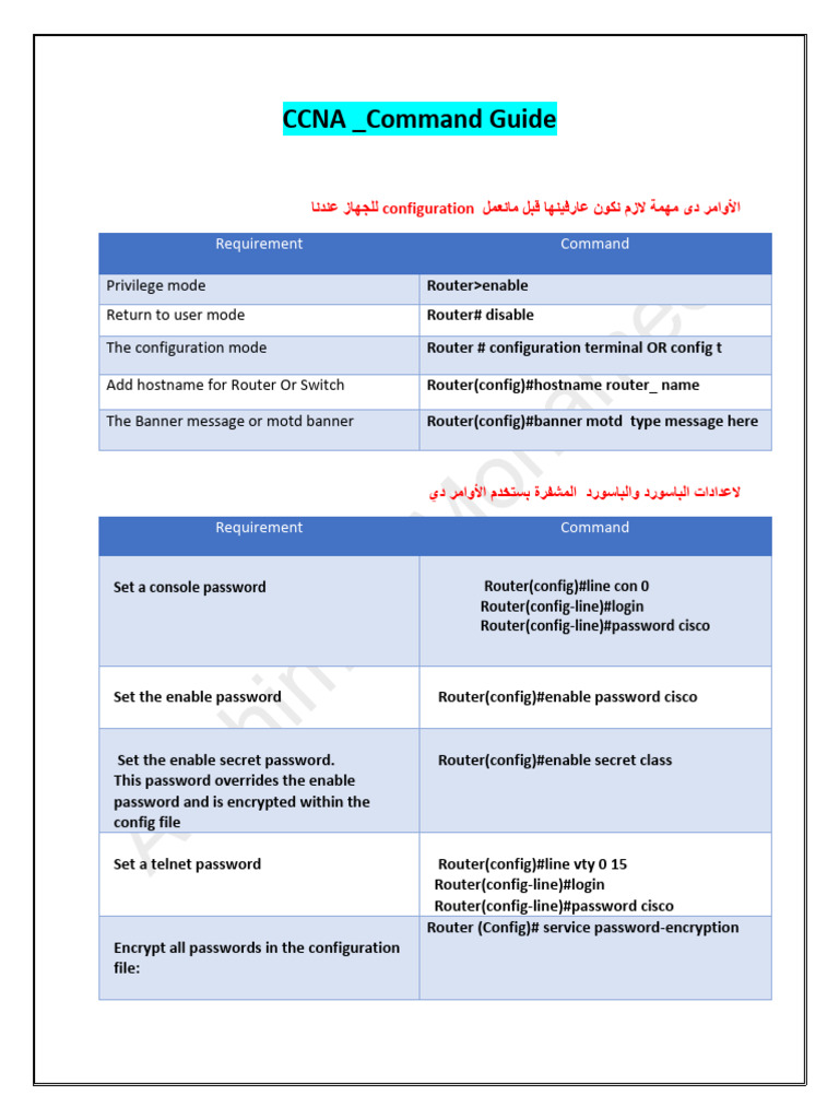 Ccna Commands | PDF | Ip Address | Computing Ccna Commands | PDF | Ip Address | Computing