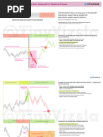 ICT Trading Strategy | PDF | Market Trend | Market (Economics)
