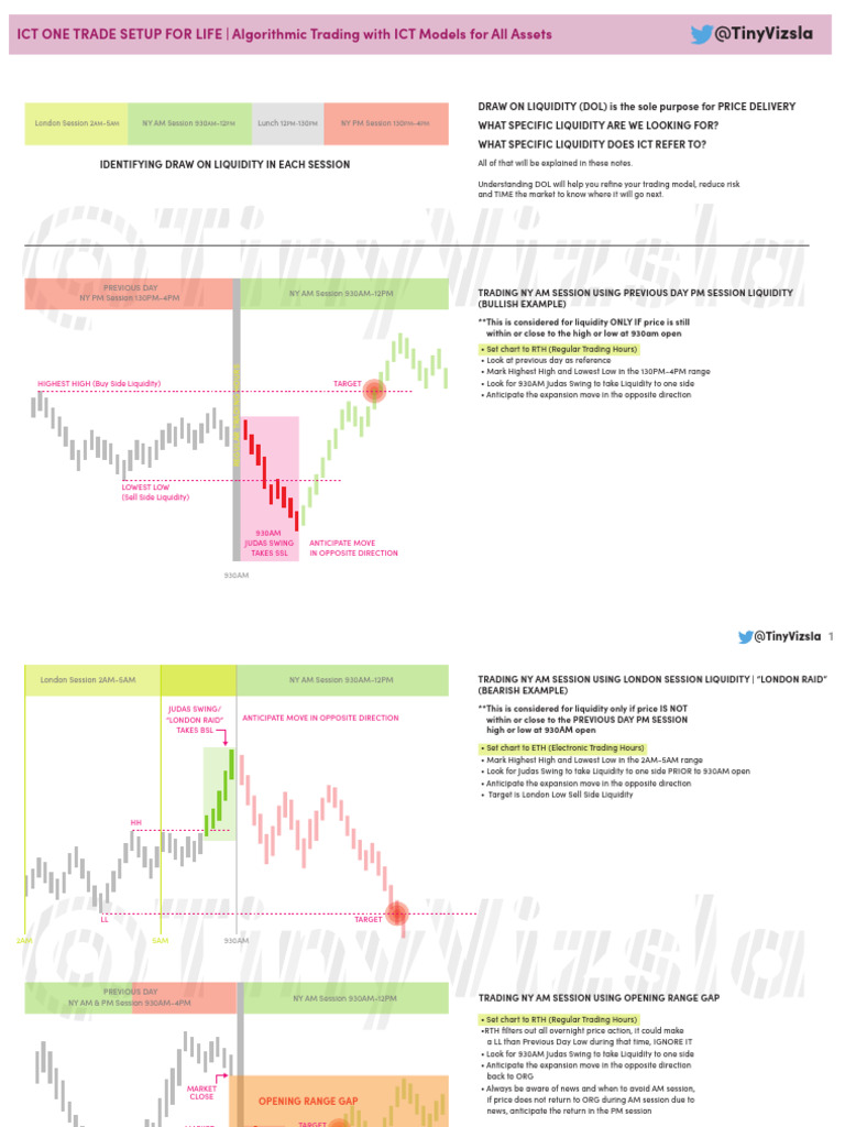 ICT One Trade Setup For Life Notes TinyVizsla-1 | PDF | Market ...