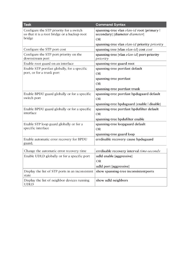 Commandes Advanced STP | PDF