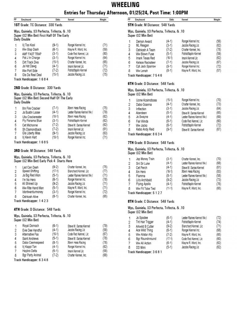 Wheeling Greyhound Racing Odds 01/25/24 | PDF